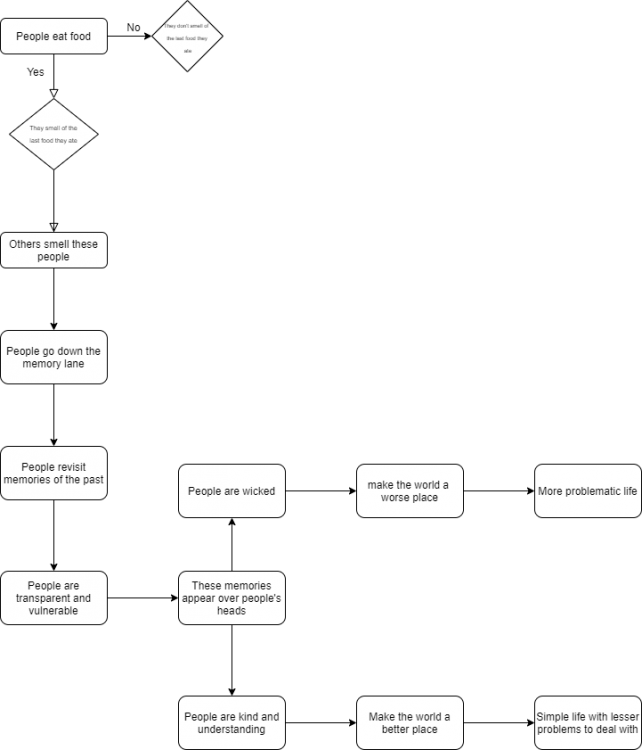 ANIMATED NARRATIVES - WEEK 11 - WHAT IF - SAMRIDHI HANDA | Master Of ...